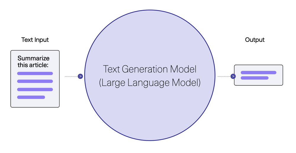 【生成型人工智能】Generative